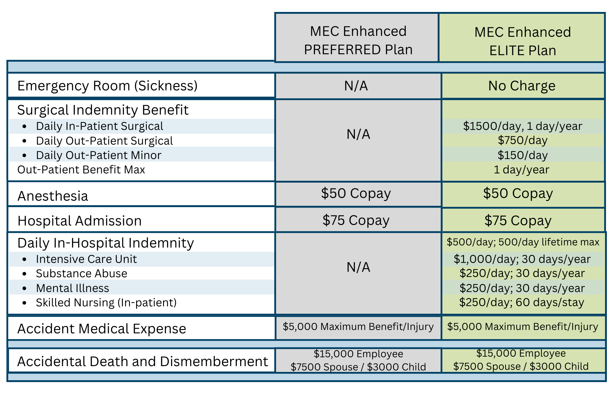 MEC Enhanced Plans