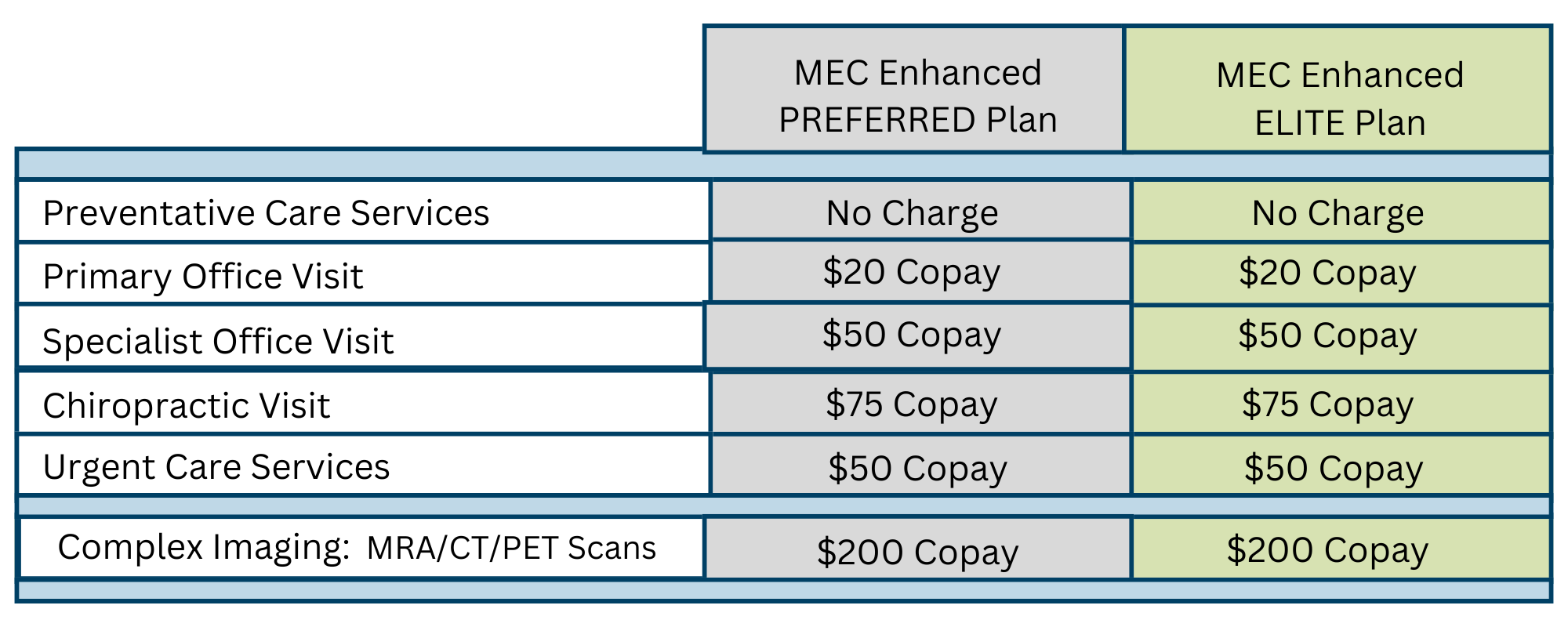 MEC Enhanced Plans