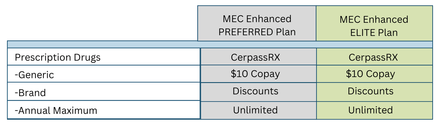 MEC Enhanced Plans